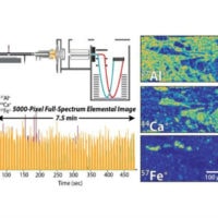 What is Single Particle ICP-MS? - TOFWERK