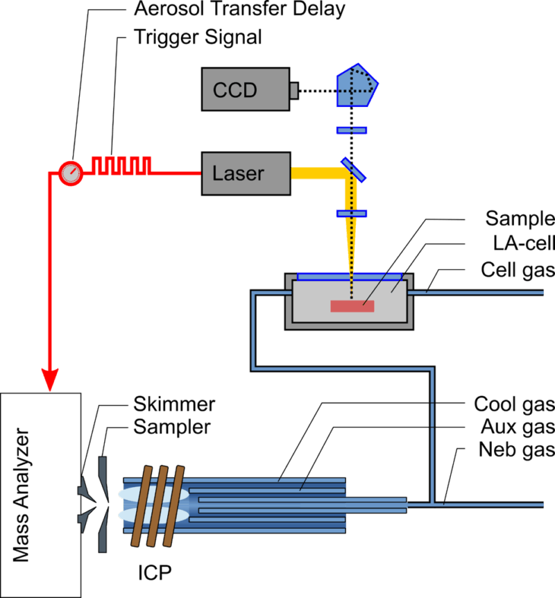 What is Laser Ablation ICP-MS Imaging? - TOFWERK