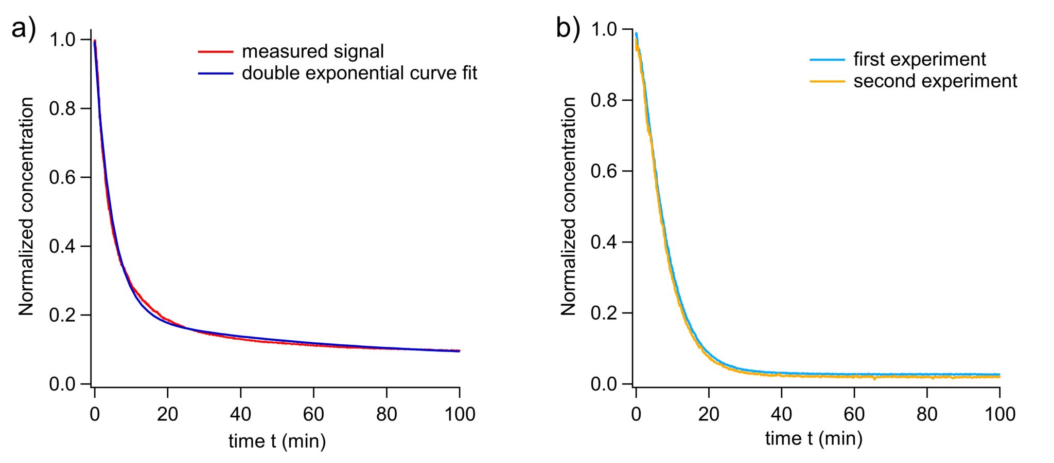 Rapid Monitoring of FOUP Outgassing with Semicon AMC Solutions