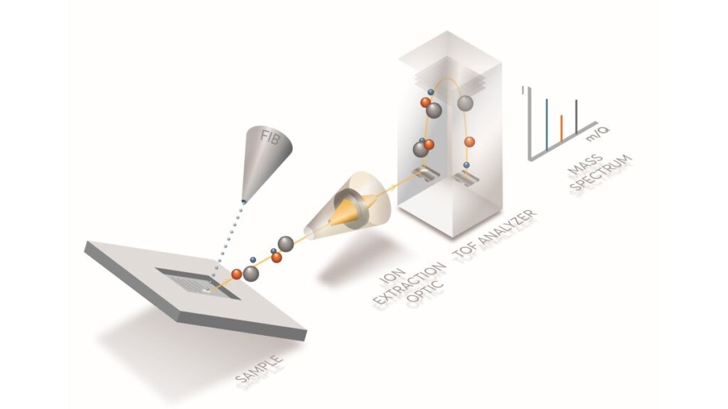 An Introduction to FIB-SIMS Using the fibTOF - TOFWERK