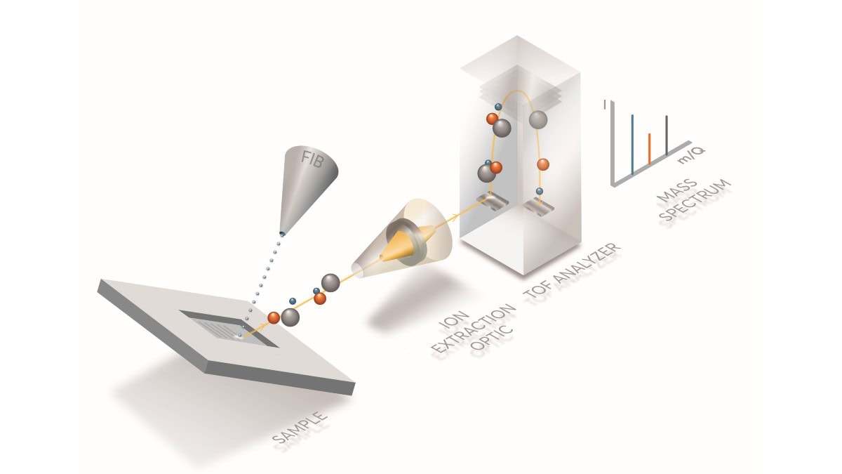 An Introduction to FIB-SIMS Using the fibTOF - TOFWERK