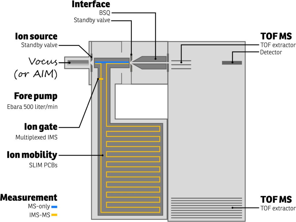 Isomer Separation with Vocus Ion Mobility Spectrometry - TOFWERK