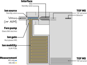 Isomer Separation with Vocus Ion Mobility Spectrometry - TOFWERK