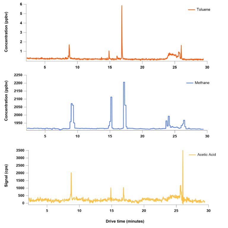 Vocus Mobile Laboratory: Landfill Odor Analysis Case Study - TOFWERK