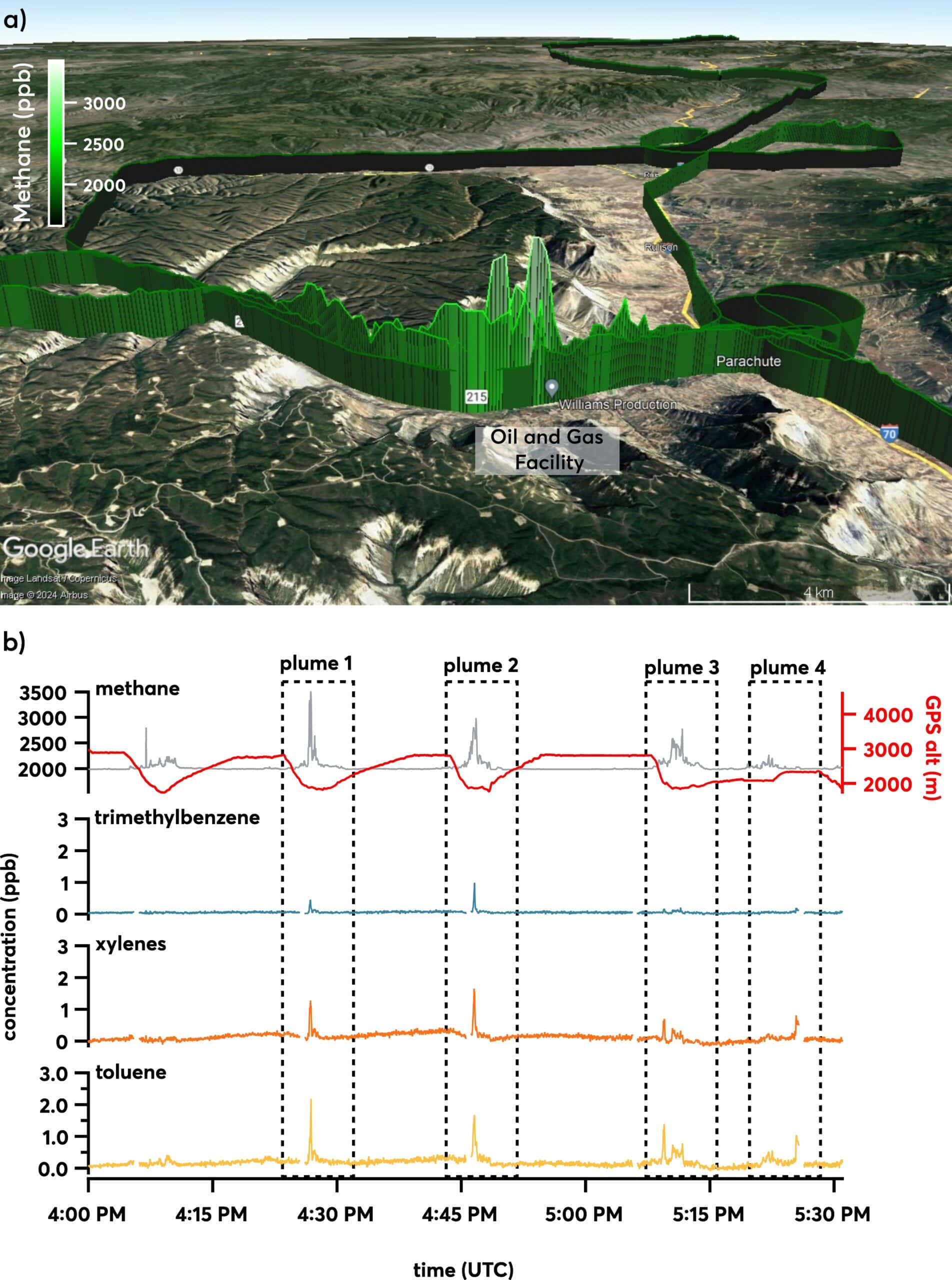 Mobile Monitoring Platforms for Methane Source Identification - TOFWERK