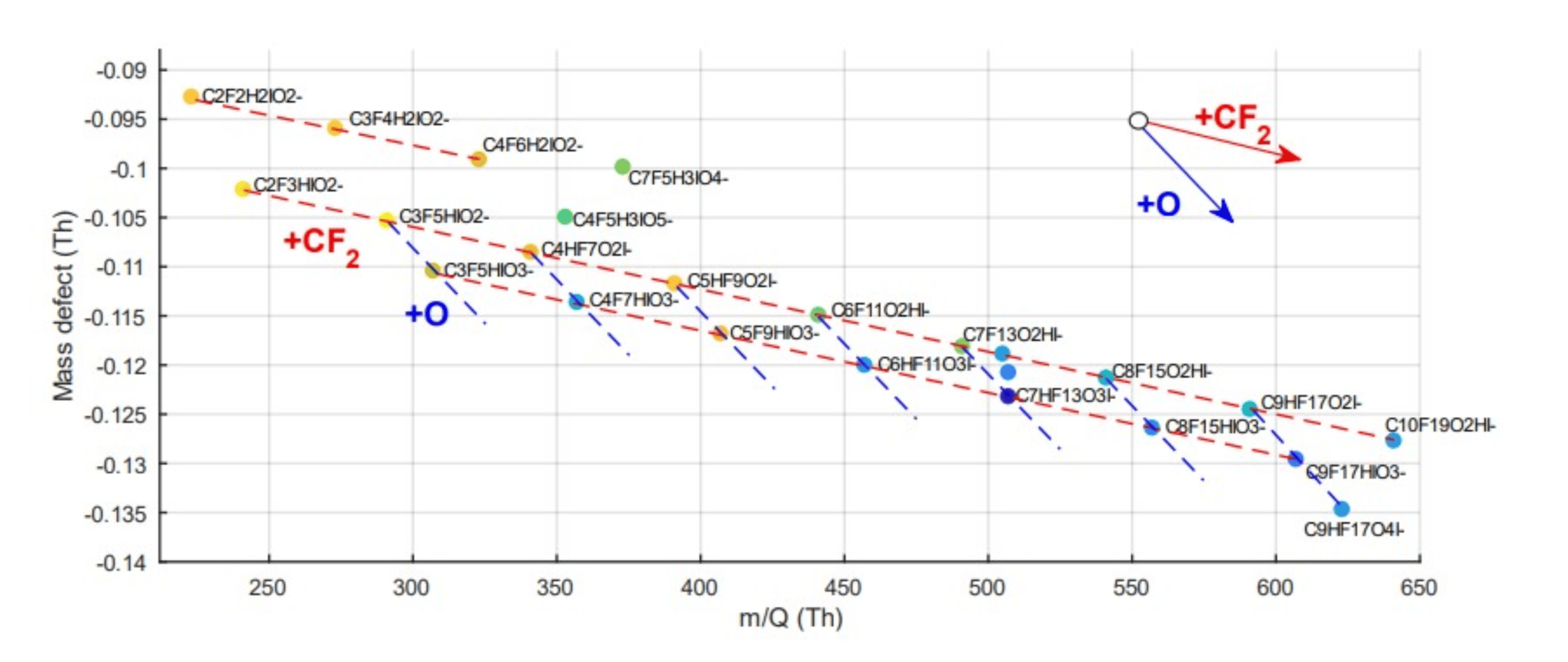 Measuring PFAS Off-Gassing With the TOFWERK Semicon AMC Analyzer