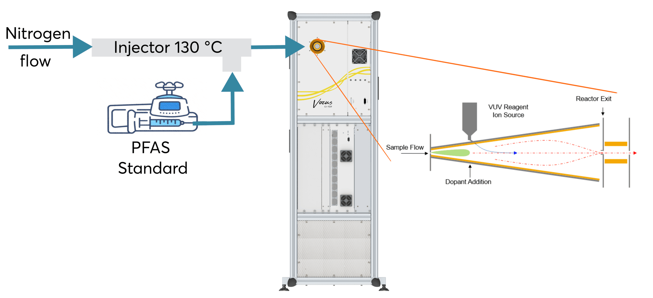 PFAS Detection in Air with the Vocus Aim Reactor