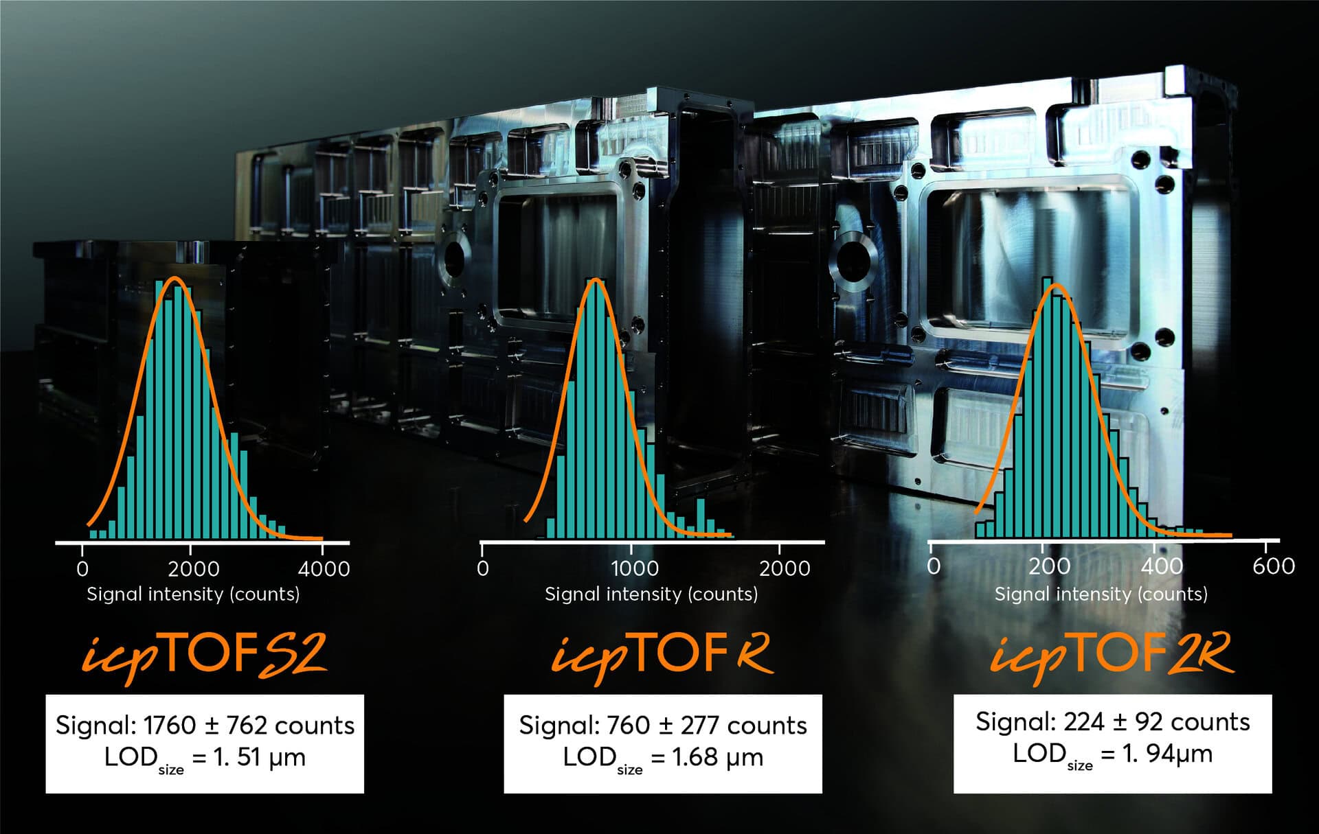 Breaking barriers in microplastic detection using sp-ICP-TOFMS