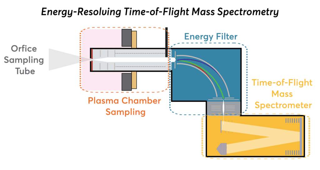 Semicon Process Solutions for Thin Film Deposition Processes