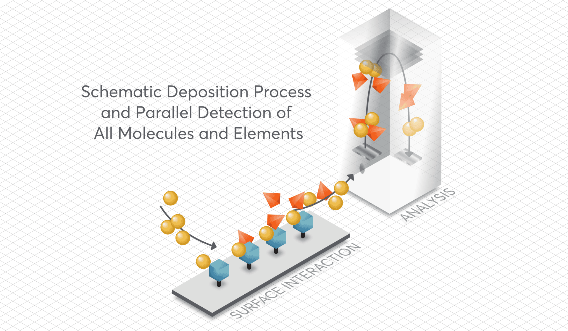 Real-Time Control of Thin-Film Fabrication with Semicon Process