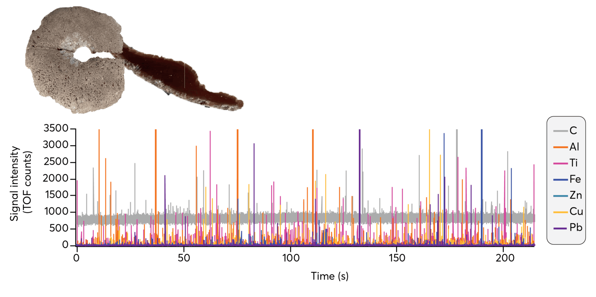Characterization of Microplastic with sp-ICP-TOFMS