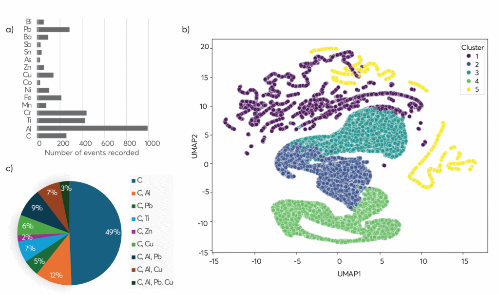Characterization of Microplastic with sp-ICP-TOFMS