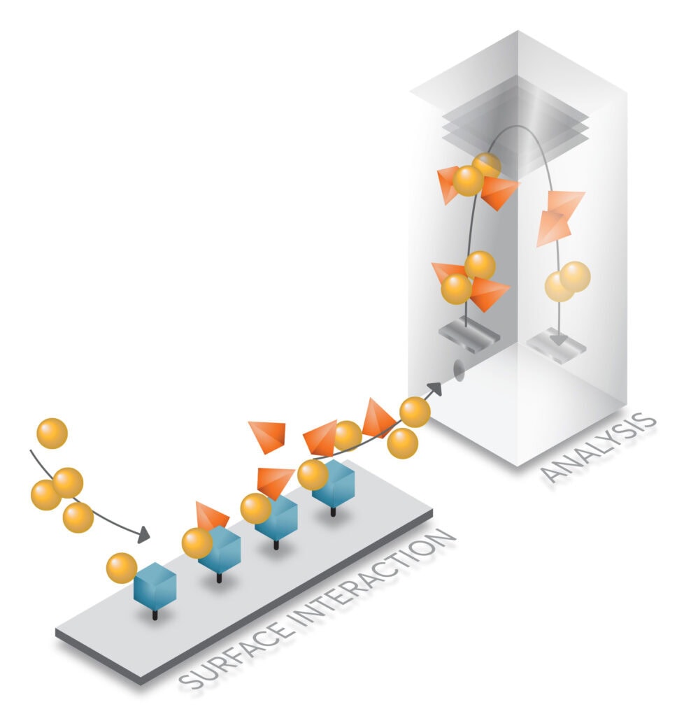 Monitoring and Characterization of Atomic Layer Deposition Processes