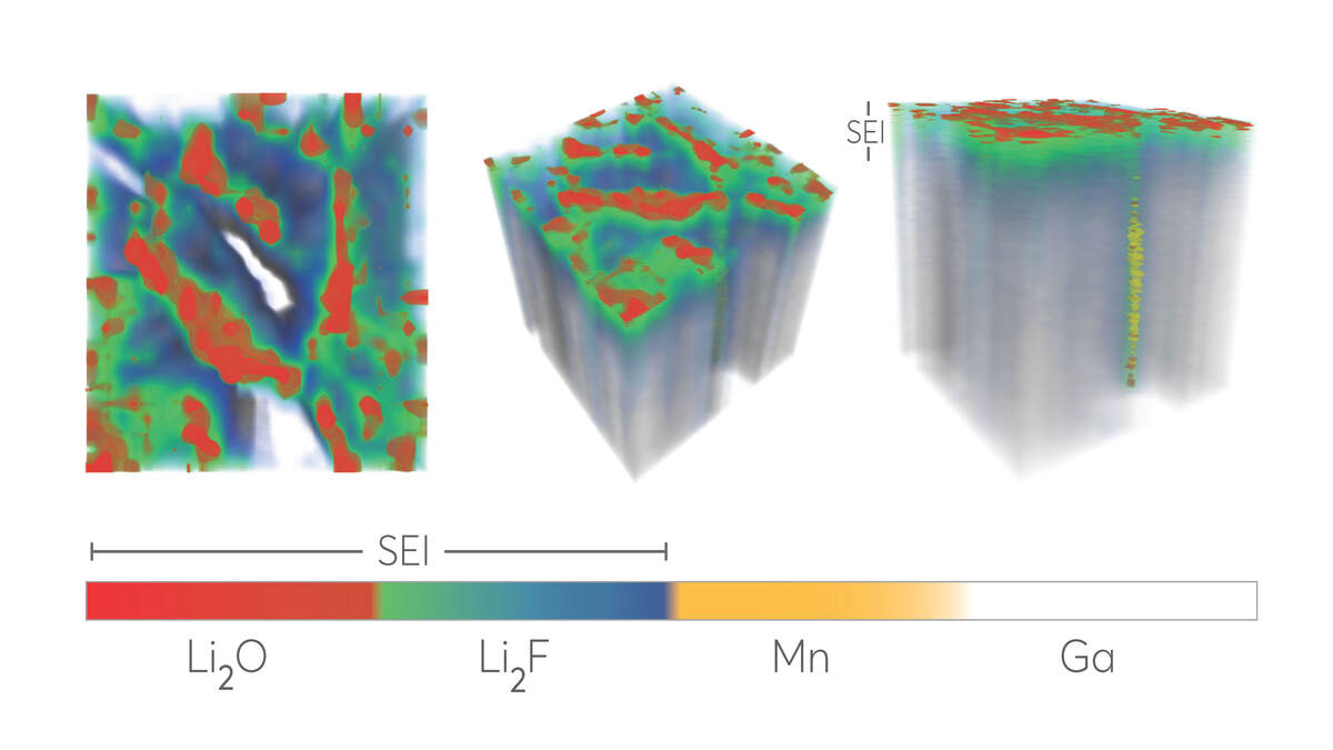Solid Electrolyte Interface in Li-ions batteries using fibTOF