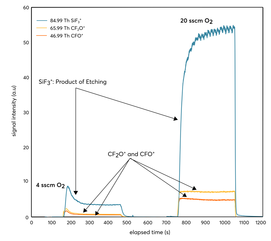 Semicon Process - TOFWERK