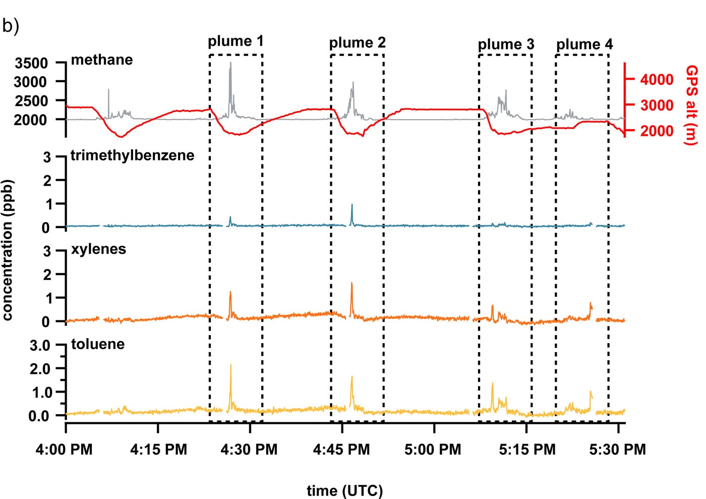 Vocus PTR Series - TOFWERK