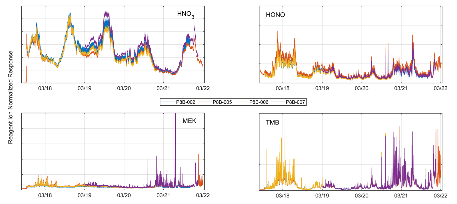Vocus B Series - TOFWERK