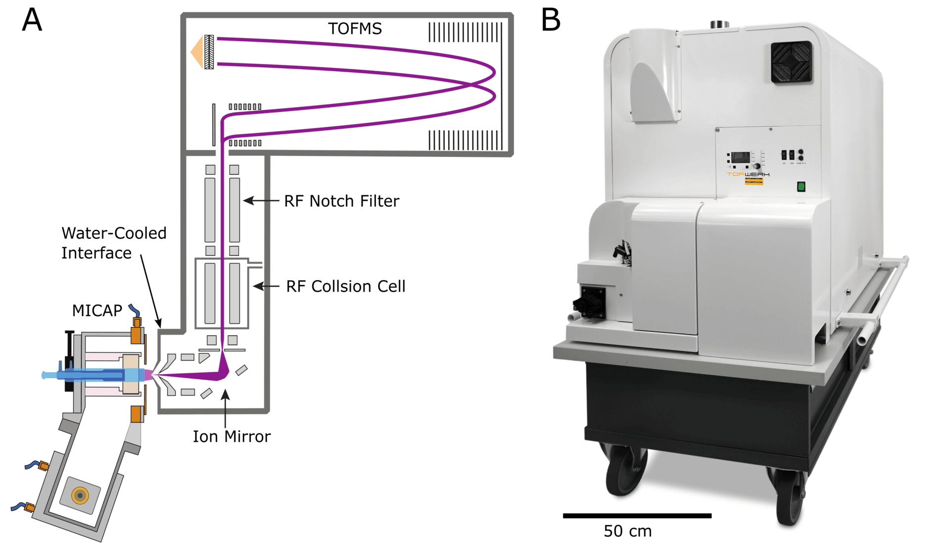 mipTOF for Real-Time Analysis of Metal Aerosols