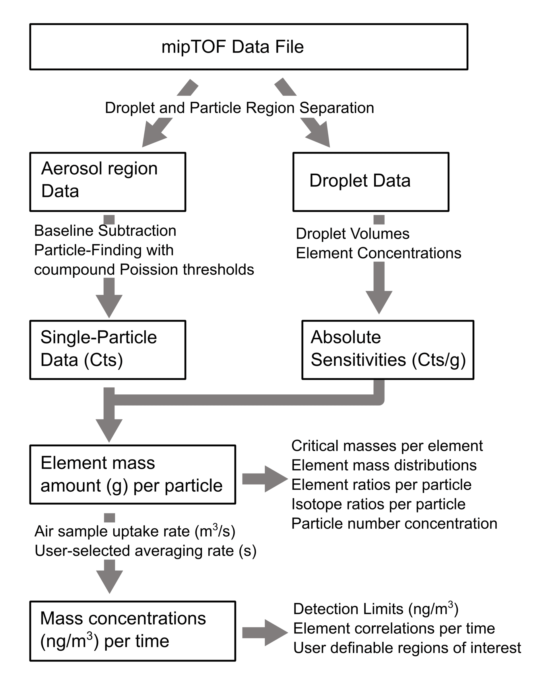mipTOF for Real-Time Analysis of Metal Aerosols