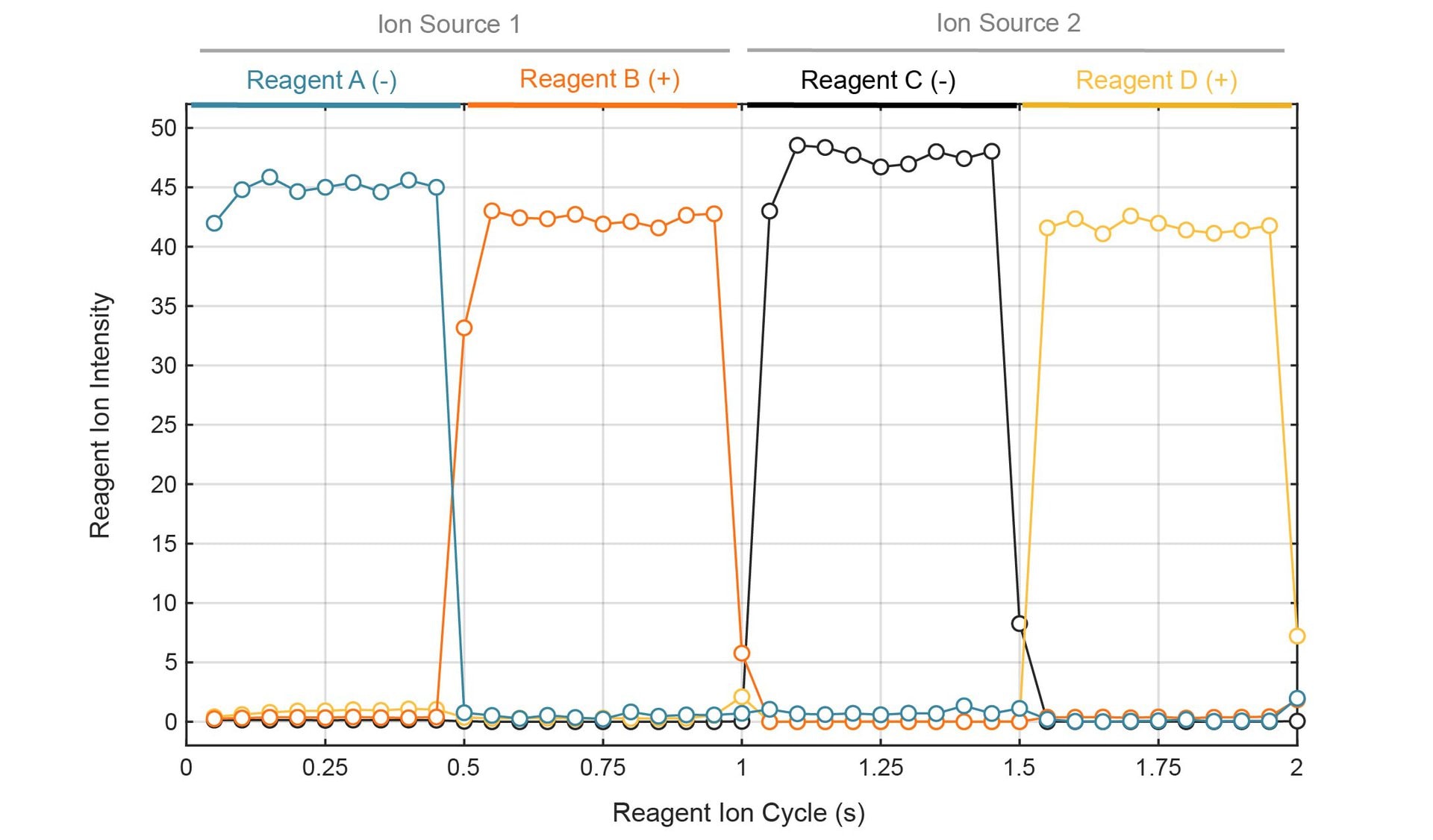 Vocus B Series - TOFWERK
