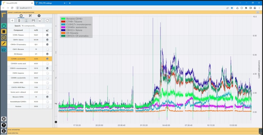 Vocus PTR Series - TOFWERK