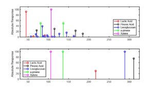 Fast polarity switching for real-time measurements of VOCs and VICs