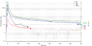 Rapid Monitoring of FOUP Outgassing with Semicon AMC Solutions
