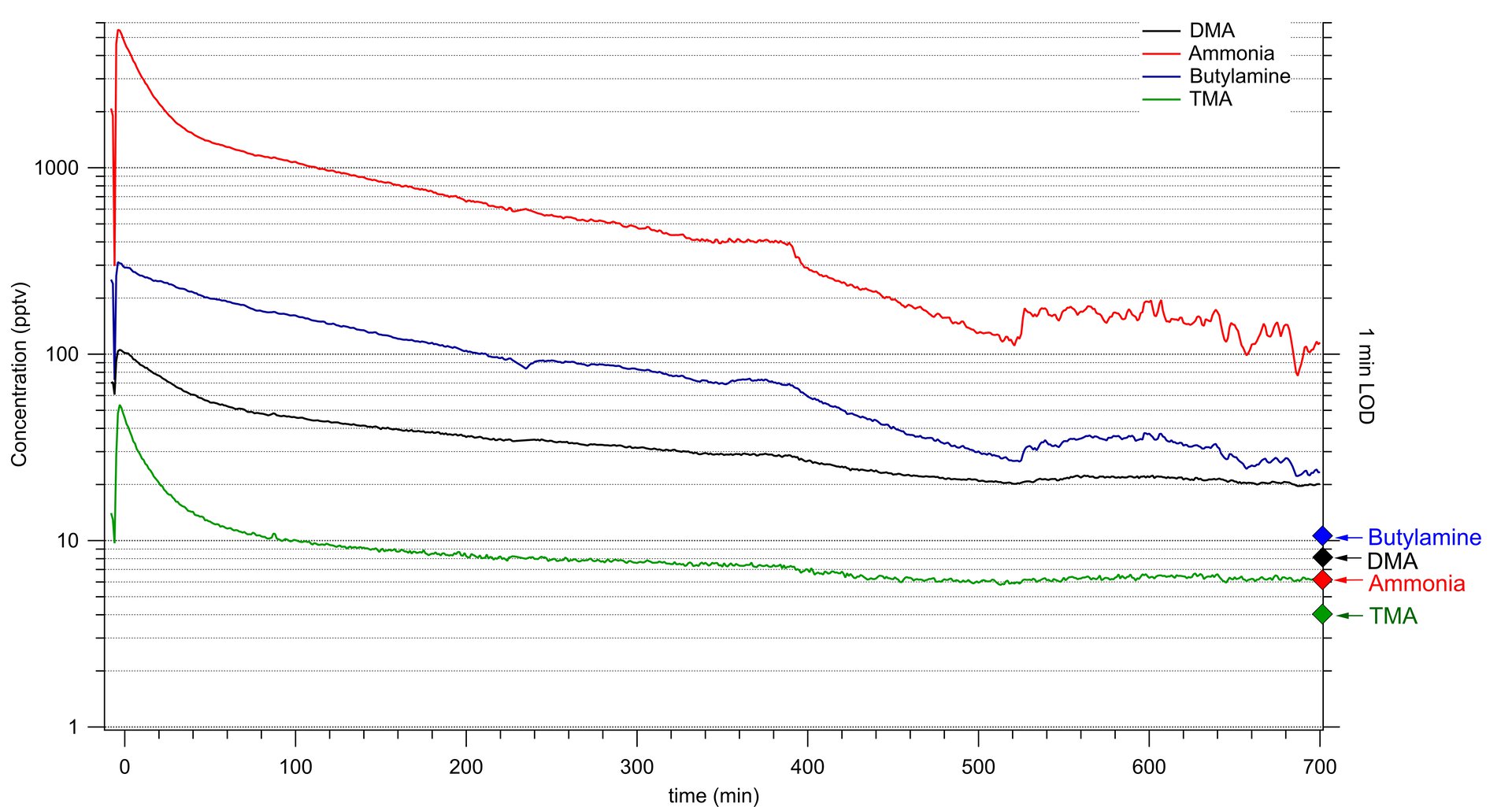 Rapid Monitoring of FOUP Outgassing with Semicon AMC Solutions