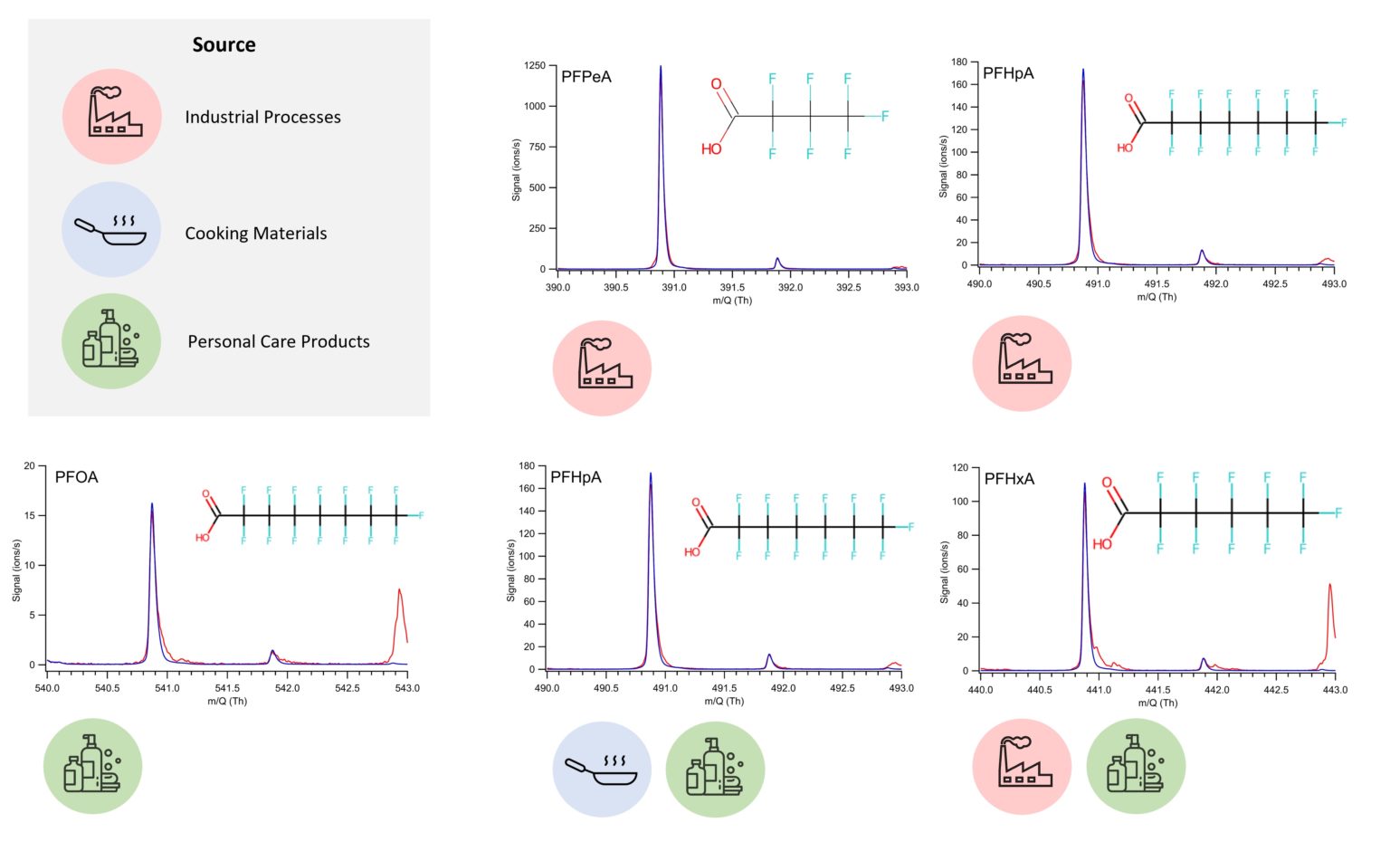 PFAS Detection in Industrial Air and Consumer Products Using the Vocus ...