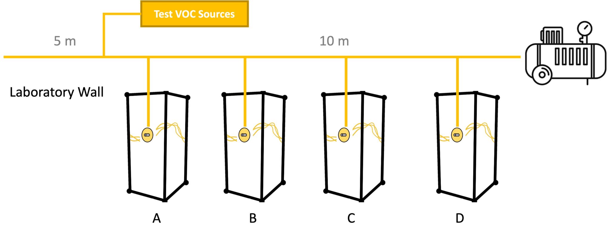 Highly Reproducible and Reliable Results with the Vocus B Mass Spectrometer
