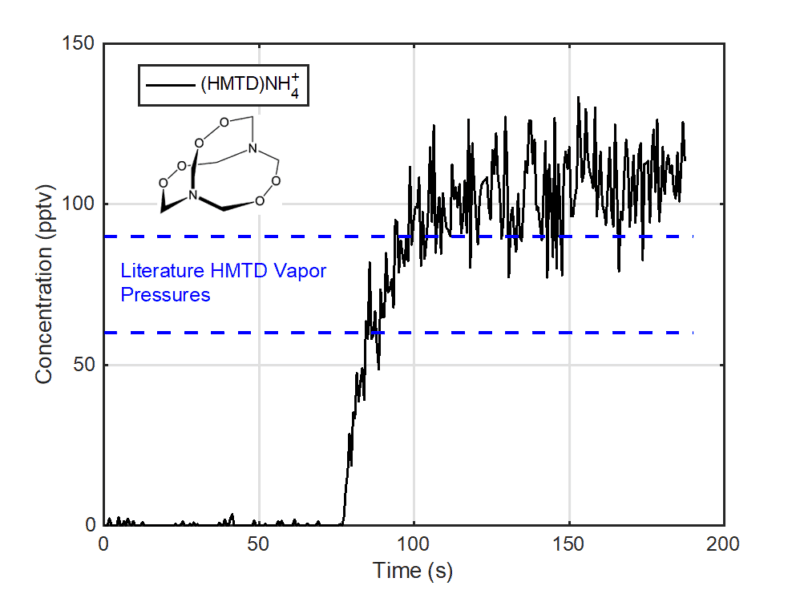 Realtime Detection of the Explosives TATP and HMTD