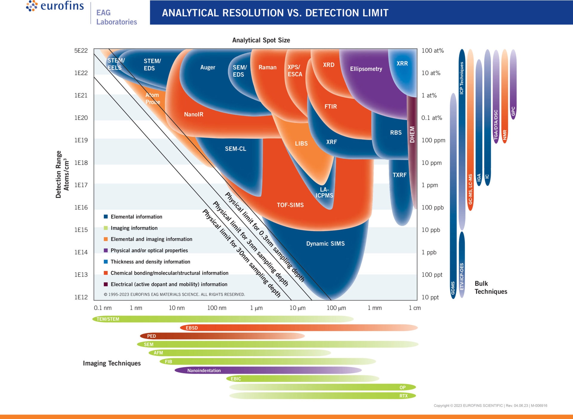 Improved Lithium-Ion Battery Characterization with FIB-SIMS