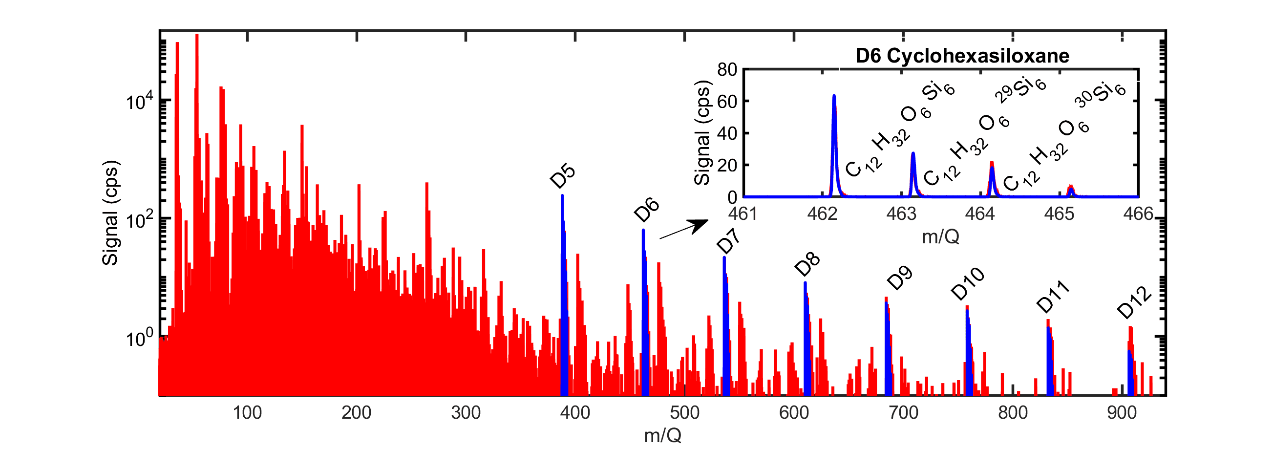 Indoor Air Quality Monitoring at an Industrial Facility - TOFWERK
