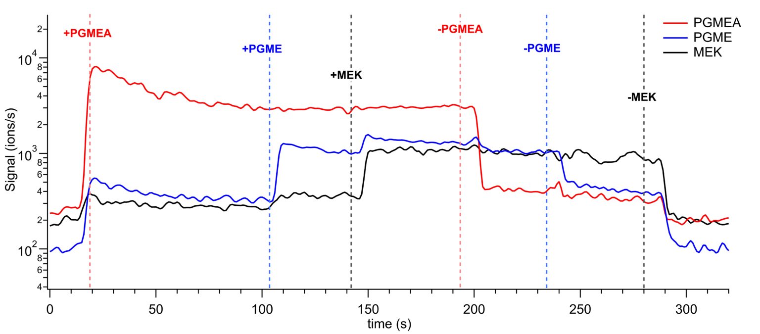 Ultra-Fast, Simultaneous Monitoring of Critical AMC Classes