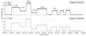 Ultra-Fast, Simultaneous Monitoring of Critical AMC Classes