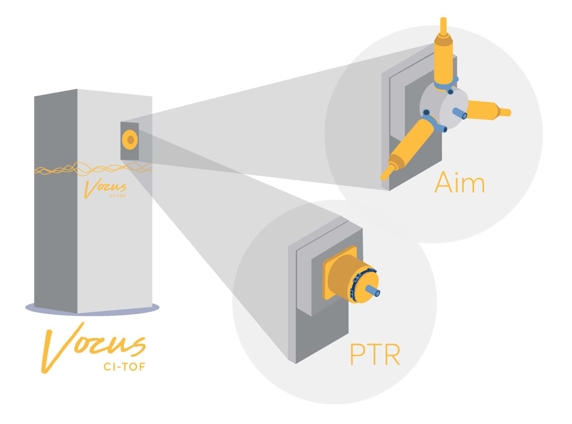 Vocus CI-TOF - Online Detection of VOCs - TOFWERK