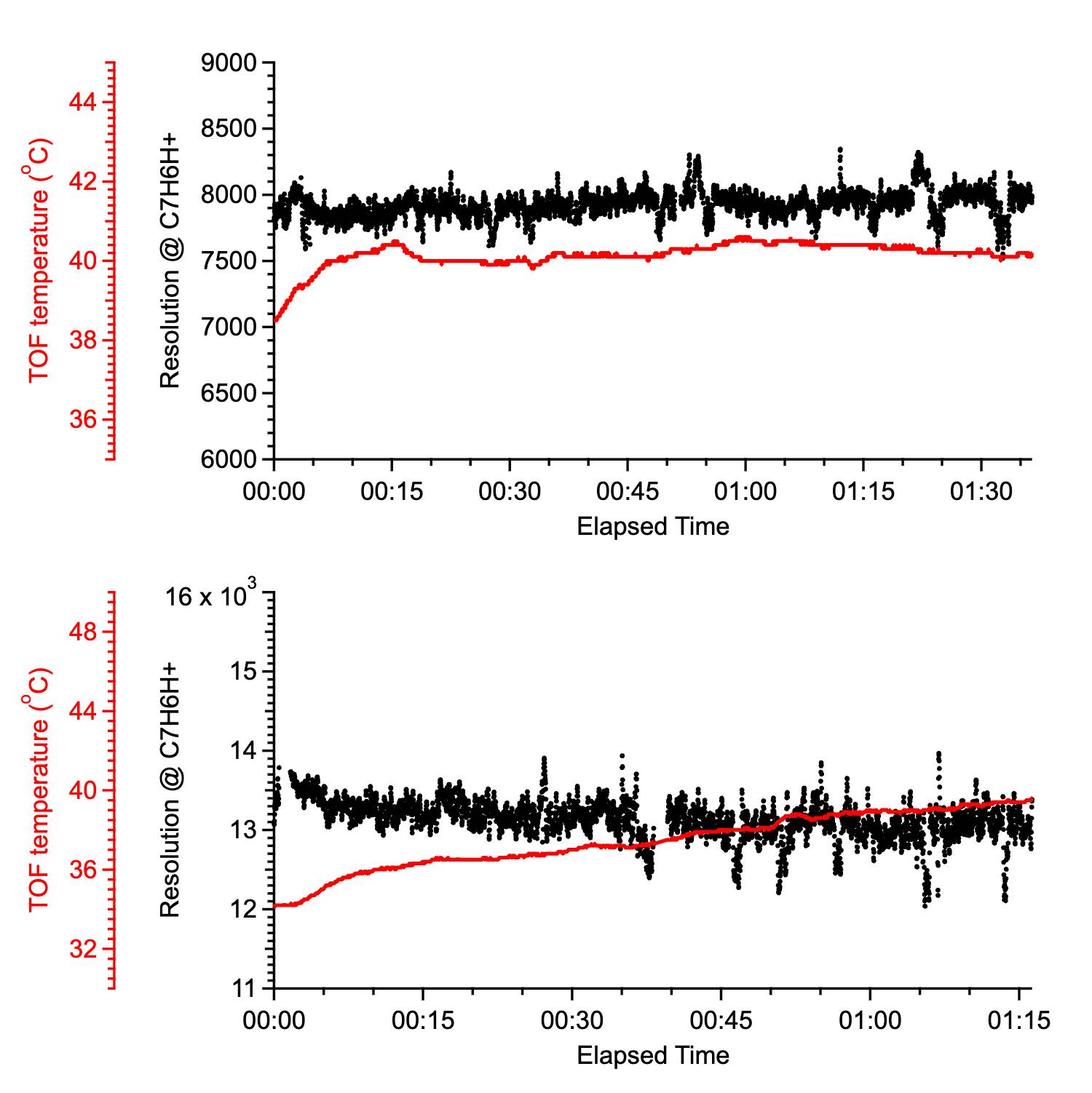 Vocus Flex Mobile Deployment: High-Resolution VOC Measurements