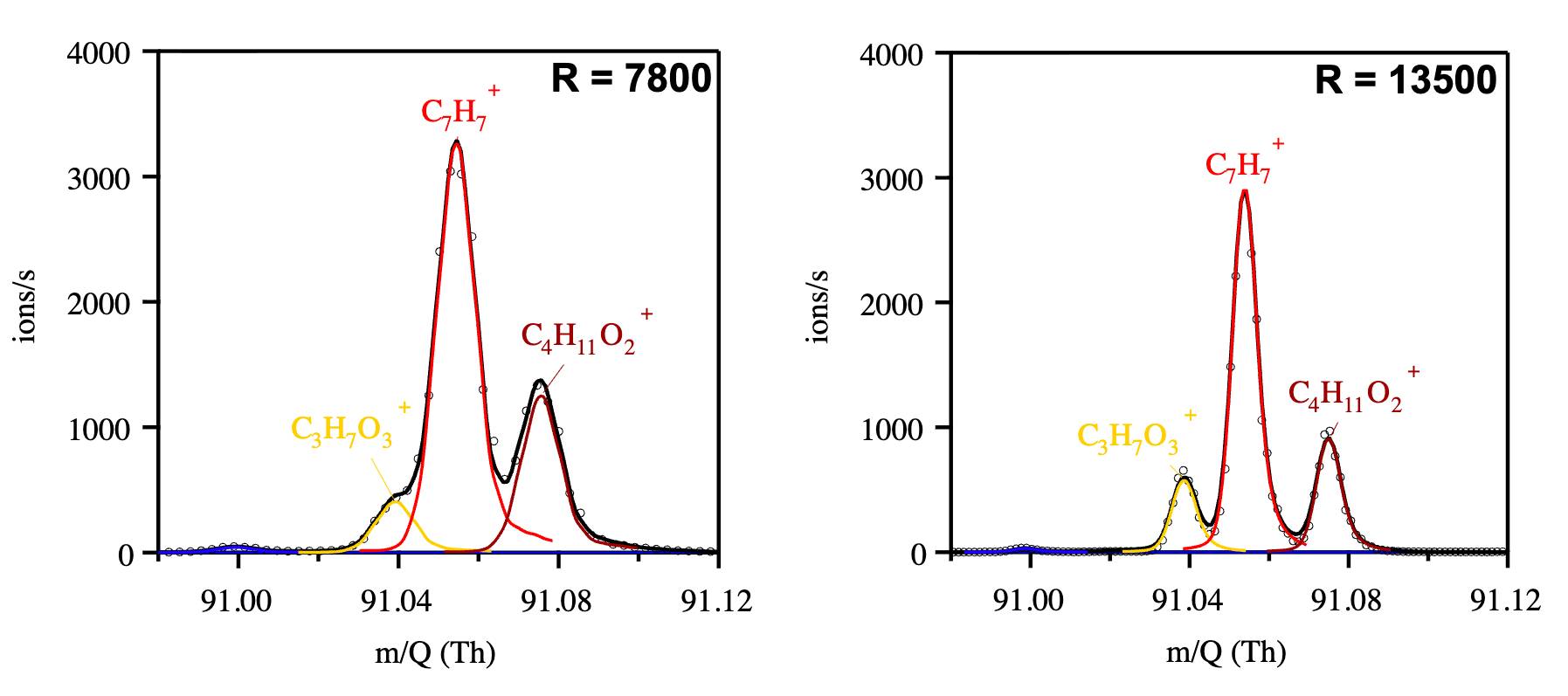 Vocusフレックス・モバイル展開：VOCの高解像度測定