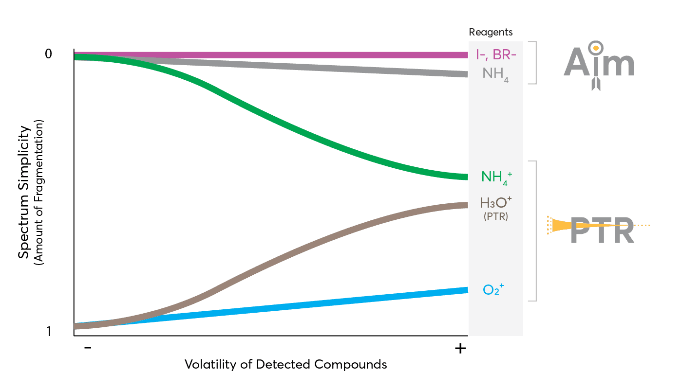 Reactors and Core Technologies - TOFWERK